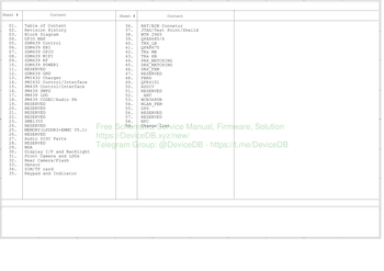 Diagrama/Manual Celular XIAOMI REDMI 7A